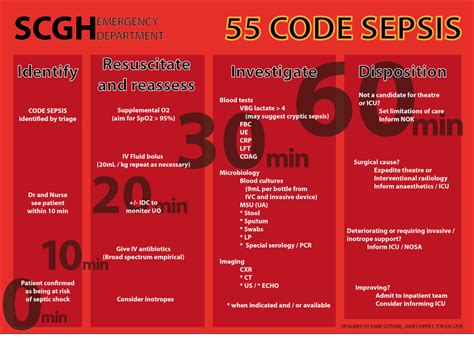 code sepsis protocol has arrived charlie s ed