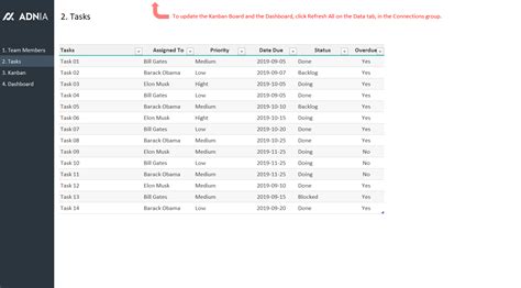 Automated Kanban Excel Template Adnia Solutions