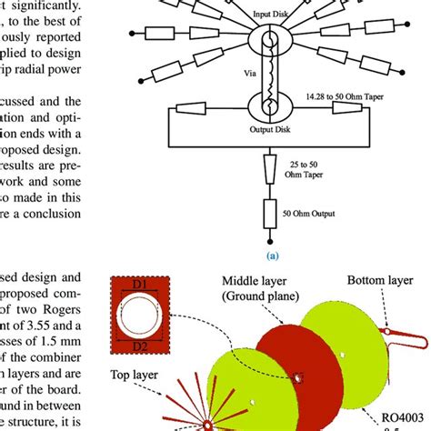 The Proposed Radial Combiner A A Schematic Of The Design Showing 14