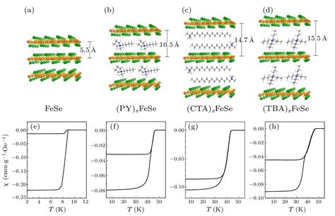 Chin Phys Lett 2022 3912 127401 Nmr Evidence For Universal