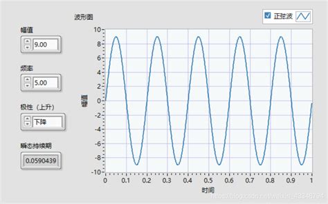 Labview信号时域分析 瞬态测量labview Ftt分析 Csdn博客