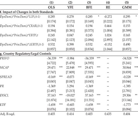 Regulation Yy Enhanced Prudential Standards At Dorla Walker Blog