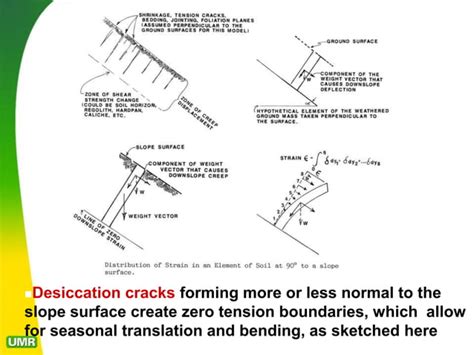 Expansive Soils Pt2ppt