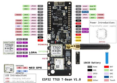 LILYGO TTGO T Beam V1 1 LoRa ESP32 Development Board WiFi Bluetooth