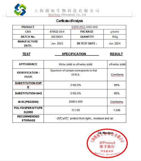 What Are The Requirements For Dspe Peg2000 Based Pulmonary Formulations Blog