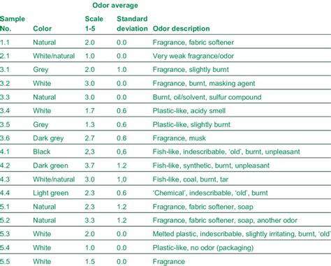 Assessment Of Pcr Plastic Samples Download Scientific Diagram