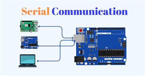 What Is Serial Communication And Its Working Principle