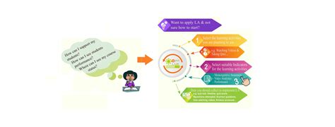 Open Learning Analytics Indicator Repository Openlair Edutec Science