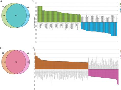 Frontiers Effect Of Helicobacter Pylori Related Chronic Gastritis On Gastrointestinal