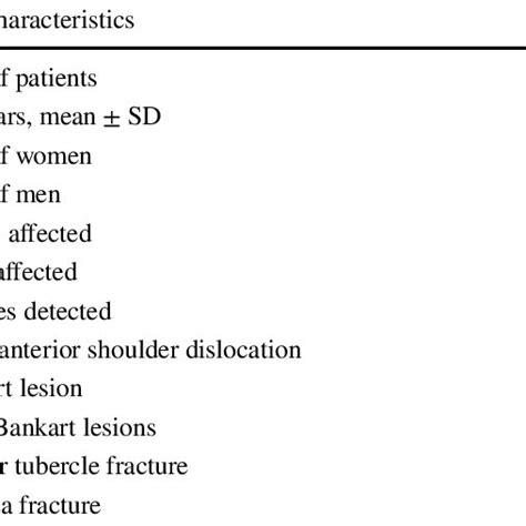 Patient Characteristics And Pathologies Assessed With Conven Tional Ct
