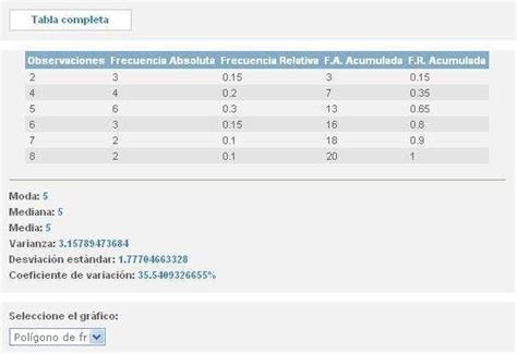 Solución para la variable discreta Download Scientific Diagram