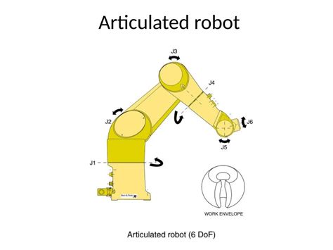 Robot Programming By Kadapana Pavan Kumar Reddypptx