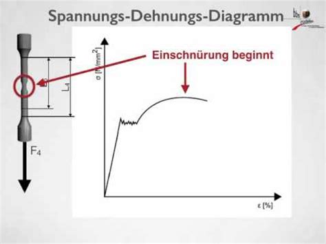 Spannungs Dehnungs Diagramm YouTube