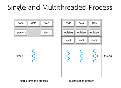 Processes And Threads What Is A Process By Korn Siwat Medium