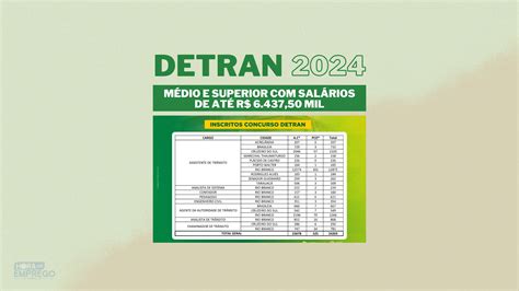 Concursos Detran 2024 Mais De 1400 Vagas De Nível MÉdio E Superior