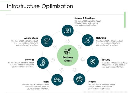 Infrastructure Optimization Infrastructure Planning Presentation