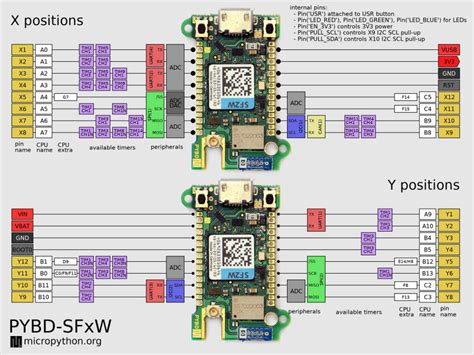 Запущены платы Python D серии Wireless Micropython стоимостью 56 и выше — Cnxsoft новости