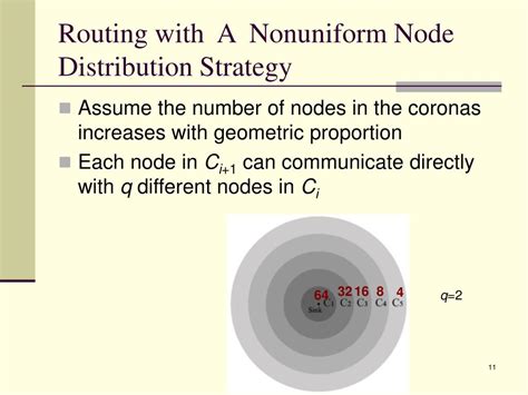 ppt on the energy hole problem of nonuniform node distribution in