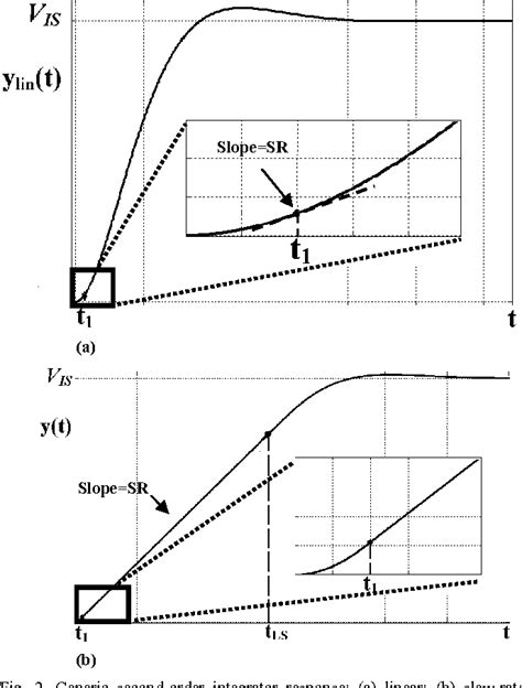 Figure 2 From Effect Of Op Amp Phase Margin On Sc ΣΔ Modulator