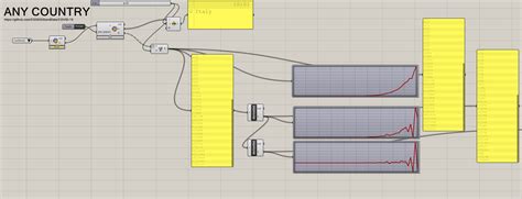 Two Questions About Data Visualization Grasshopper Mcneel Forum