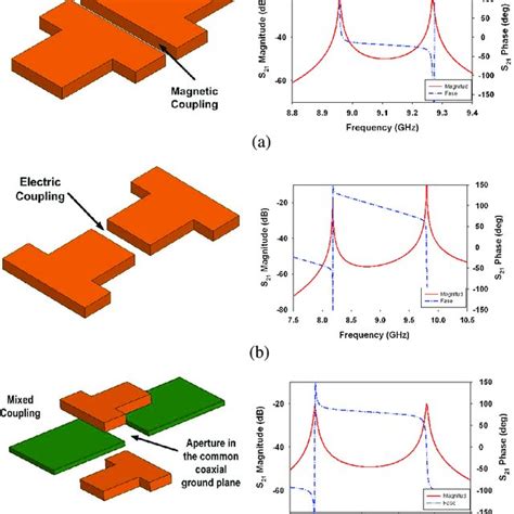 Equivalent Circuit For The Chebyshev Filter Download Scientific Diagram Equivalent Circuit For The Chebyshev Filter Download Scientific Diagram