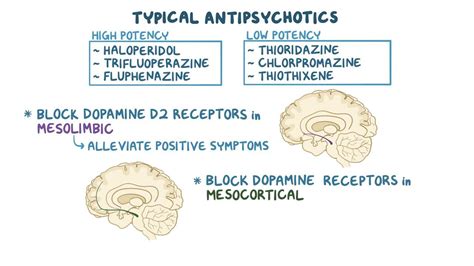 Antipsychotic Drugs