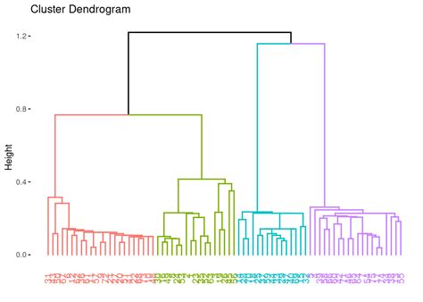 Chapter 7 Cluster Analysis An R Companion For Introduction To Data Mining