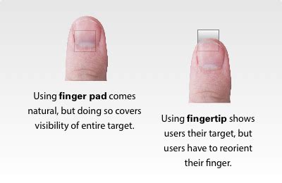 Finger Friendly Design Ideal Mobile Touch Target Sizes