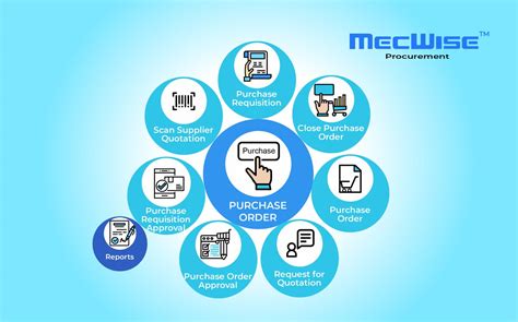 ERP Procurement Starvision