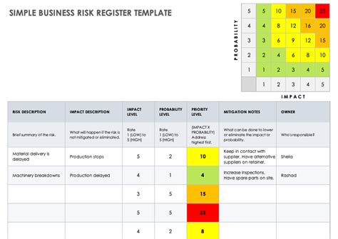Free Risk Register Templates Smartsheet 2025