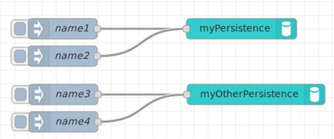 Node Red Contrib Persist Node Node Red