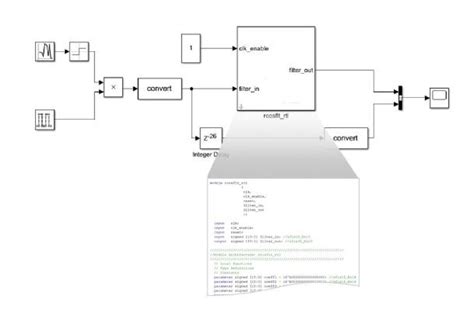 Hdl Verifier Верифицируйте проекты на Verilog и Vhdl интегрируя поведенческие модели в Hdl