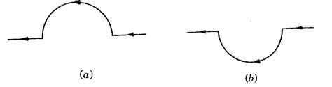 A Straight Wire Carrying A Current Of 5 A Is Bent Into A Semicircular