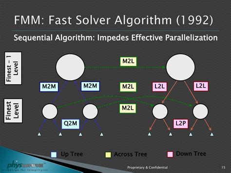 Ppt Multilevel Parallelization Architecture Of Boundary Element Solver Engines For Cloud