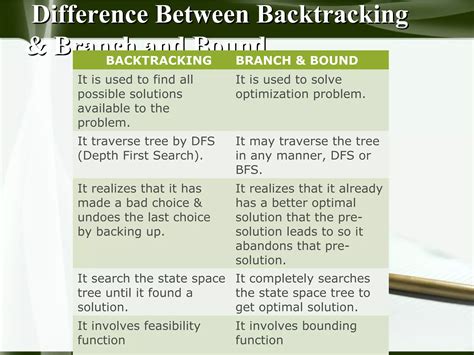 Knapsack Problem Using Fixed Tuple Ppt