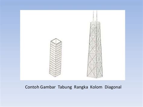 Sistem Tabung