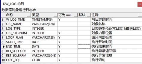 Oracle日志表及日志记录设计日志表表结构 Csdn博客