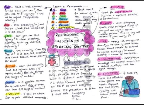 Gcse Pe Simplified Revision Book Gcsesimplified [affiliate] Pe4learning