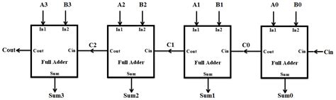 8 bit adder using full adder