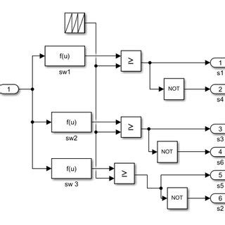 PWM Signals Generations Download Scientific Diagram