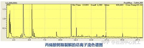 建议收藏热裂解 气相色谱质谱联用仪PY GCMS在高分子材料中的应用 知乎