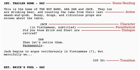 Script Writing Format Inserts At Sandra Christopher Blog