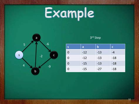 bellmanfordwith negative cycle js ppt