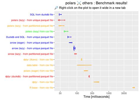 cookbook polars for r 5 benchmarking