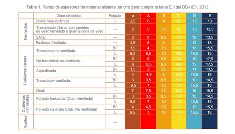 Código Técnico De Edificación Cte Anape