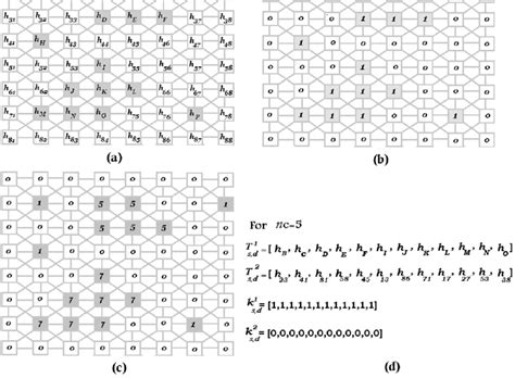 a the array of ripplet coefficient b preliminary binary map c