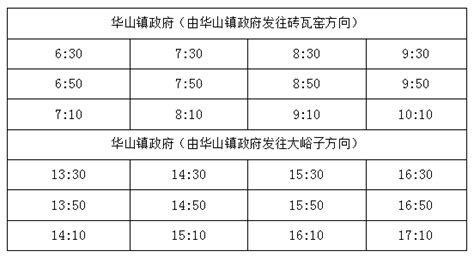 注意 7月1日起大华山、镇罗营地区开通3条微循环线路，替代3条村村通线路平微时间运营