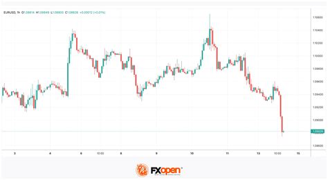 역경 속에서도 미국 달러의 회복력 유로화에 대한 강력한 입장 분석 Financefeeds