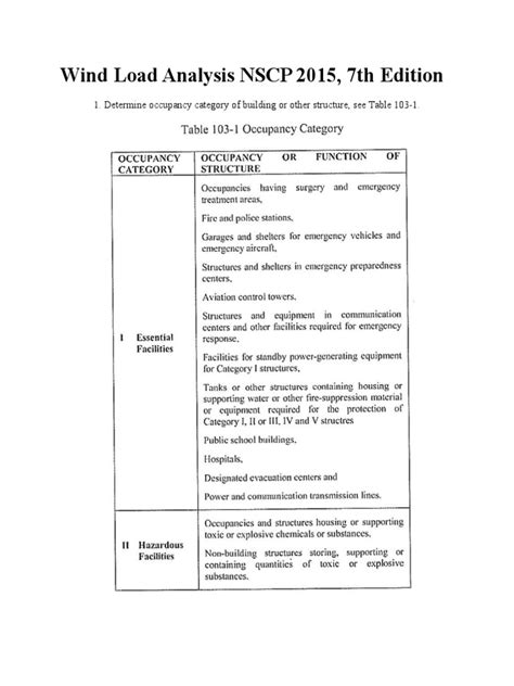 Wind Load Analysis Nscp 2015 Pdf