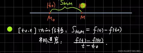 导数的概念——“高等数学” 导数 高数 csdn博客